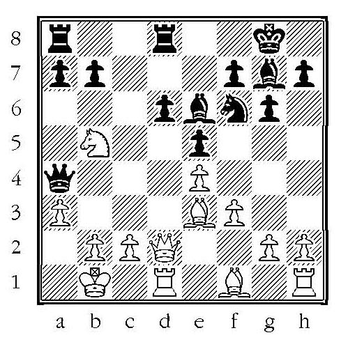 CSCA Informant – Securing d5 – Chess Academy of Denver